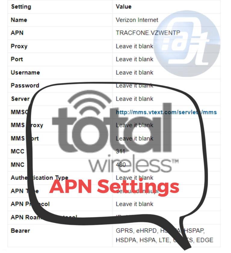 MetroPCS APN Settings Android/iOS [Updated] | AxeeTech