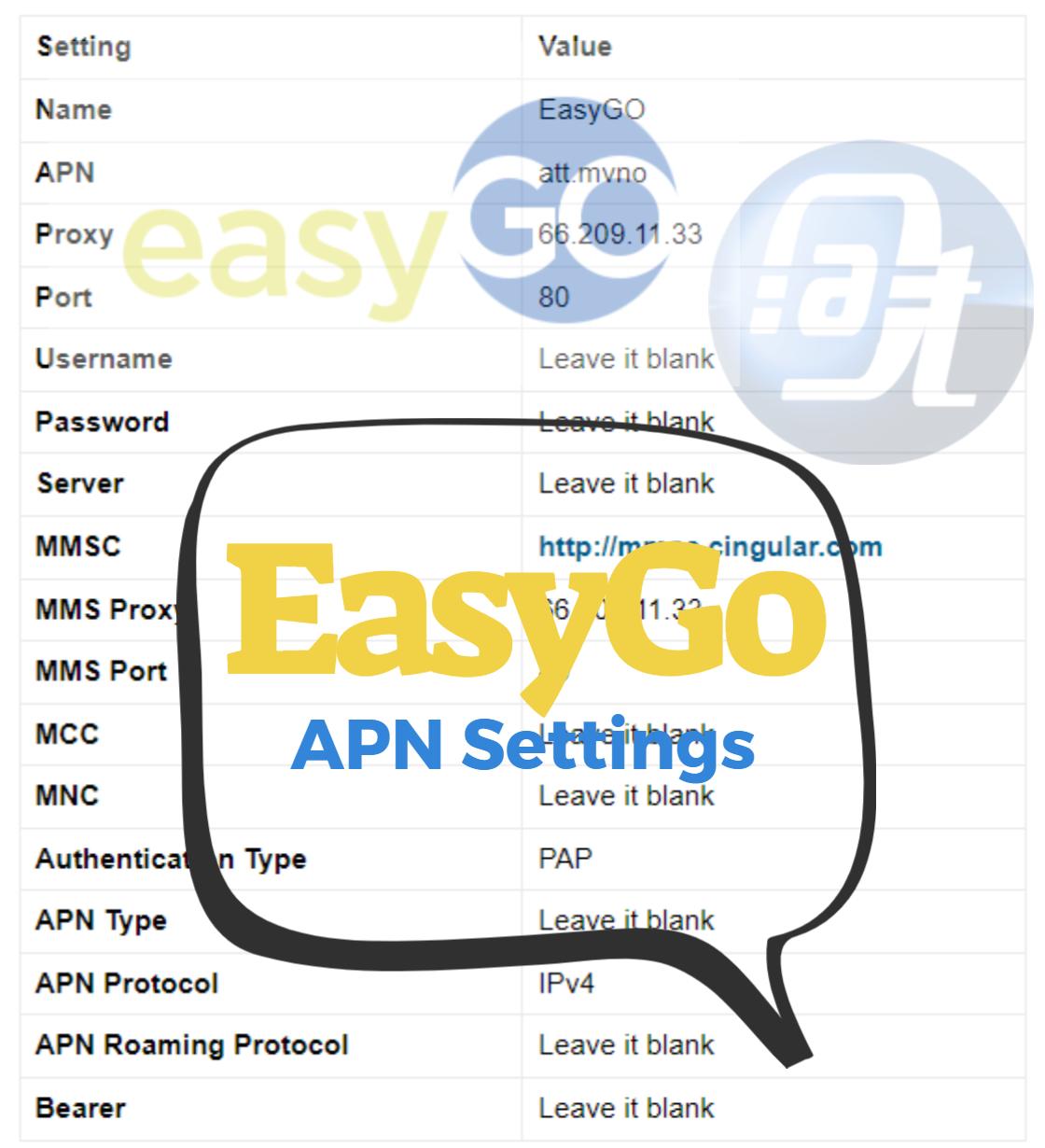 EasyGO APN Settings Android/iOS [Updated] | AxeeTech