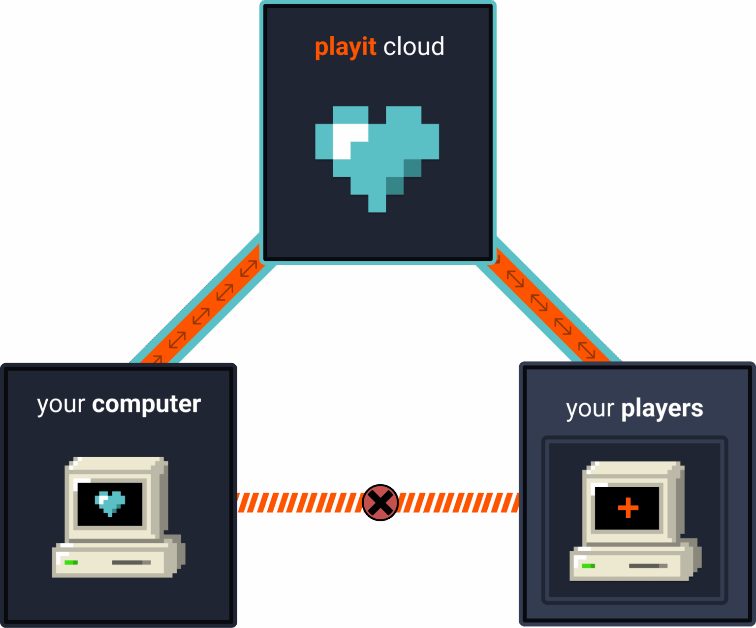 What IP Do You Use for Playit.gg? Your Guide to Connecting | AxeeTech