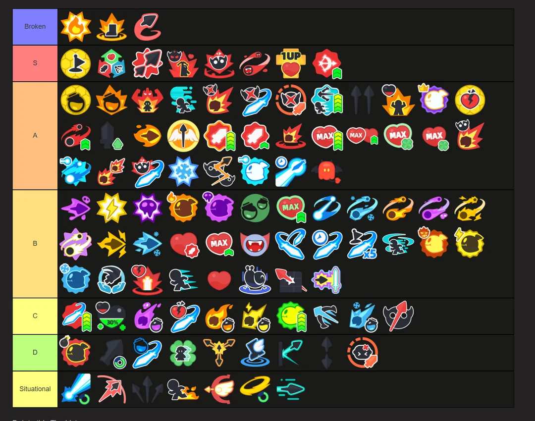 Archero 2 Tier List: Ranking Every Hero, Gear Set, and Skill (Updated ...