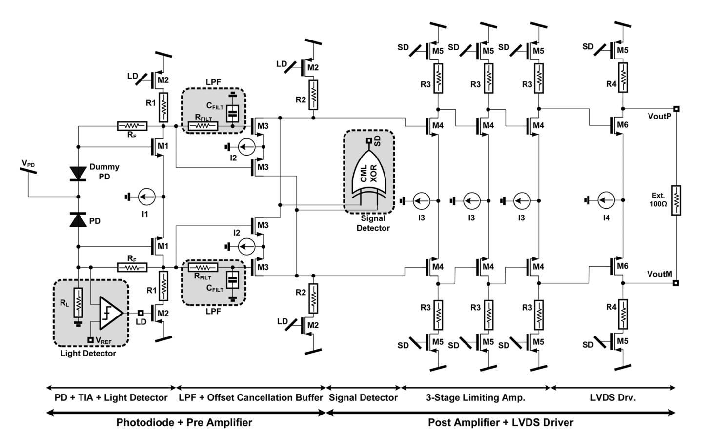 Rx Power en -18 dBm y Tx 1.94dBm | AxeeTech