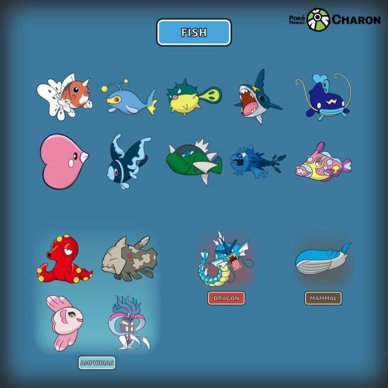 Guide to All Fish Pokémon: Types, Abilities, and Battle Secrets | AxeeTech