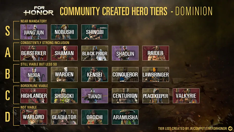 For Honor Tier List [May 2026] | AxeeTech