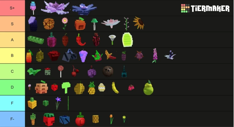 Grow A garden Seeds Tier List [Updated after Kitchen Storm] | AxeeTech