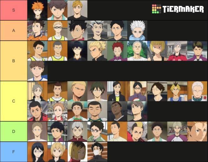 Haikyu Fly High Tier List [December 2025] | AxeeTech