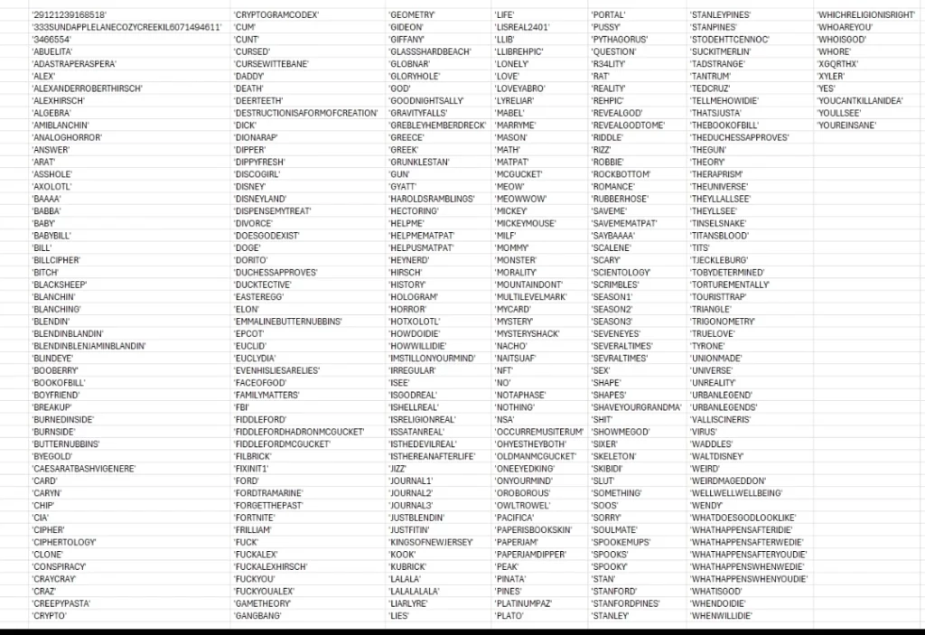 103 Hidden Thisisnotawebsitedotcom.com Codes You Need to Try (Gravity ...