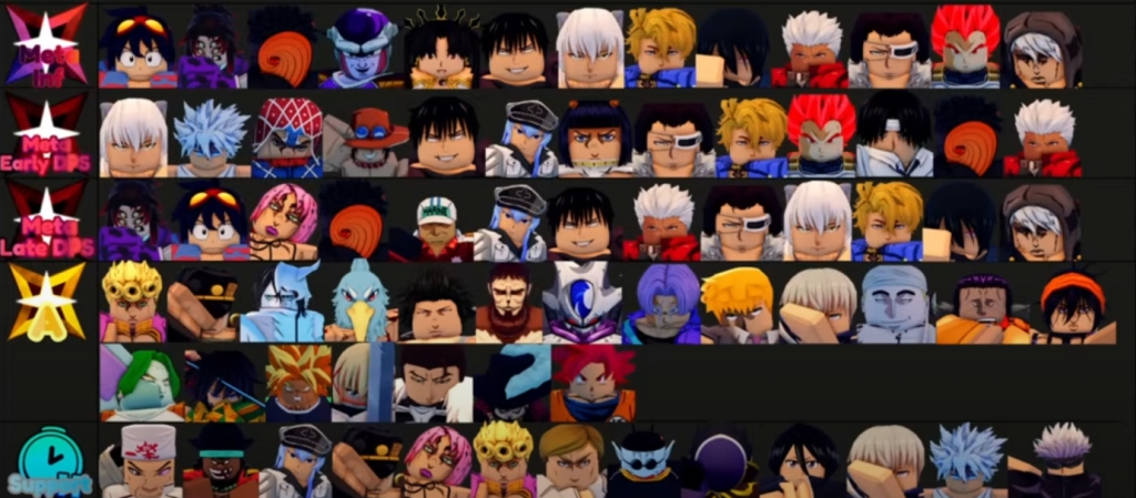 ASTD X Tier List [All Star Tower Defence X] [December 2025] | AxeeTech