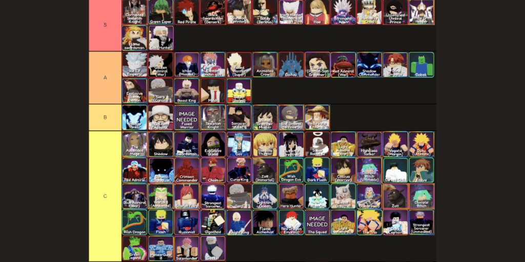 Anime Last Stand Tier List [January 2026] | AxeeTech