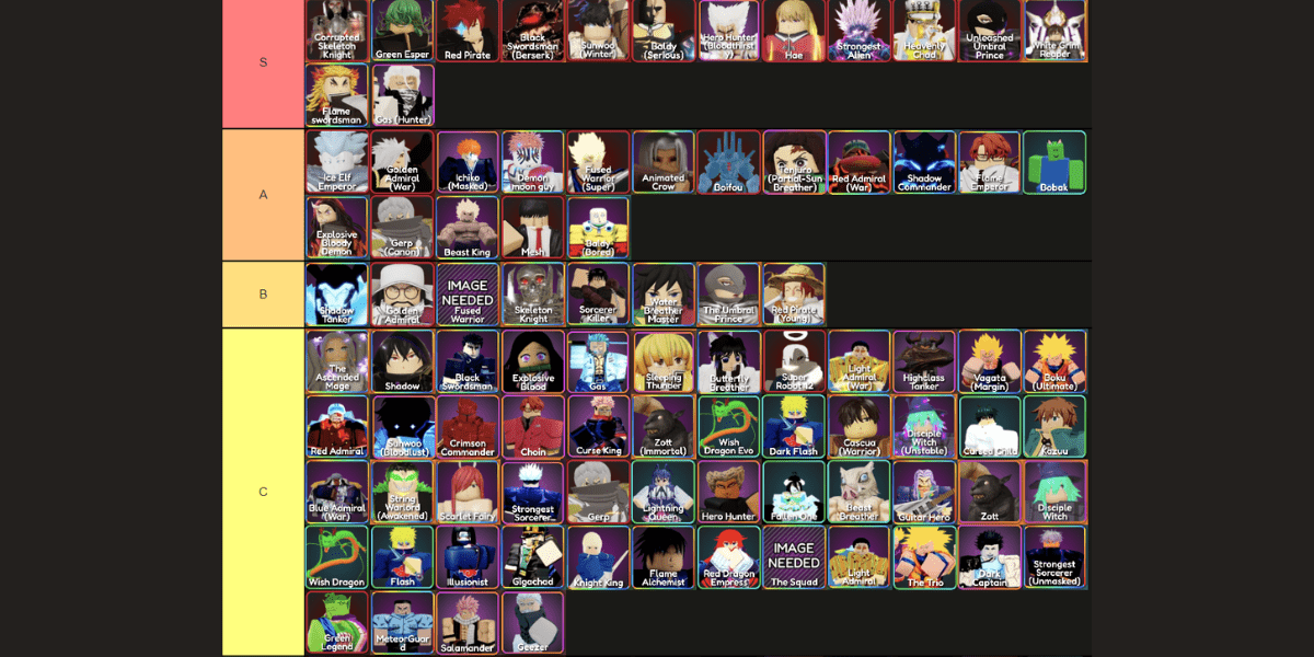 Anime Last Stand Tier List [December 2025] | AxeeTech