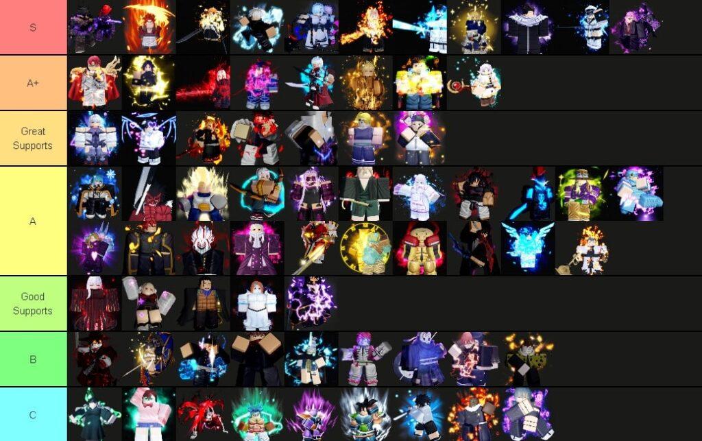 Anime Vanguards Trading Tier List [January 2026] | AxeeTech