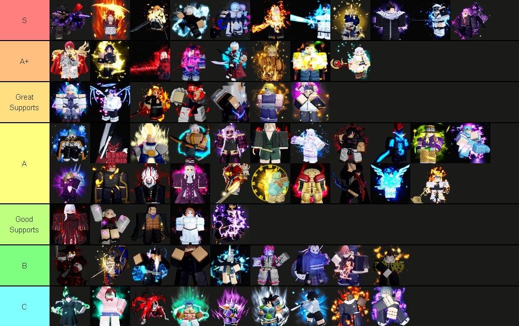 Anime Vanguards Trading Tier List [January 2026] | AxeeTech