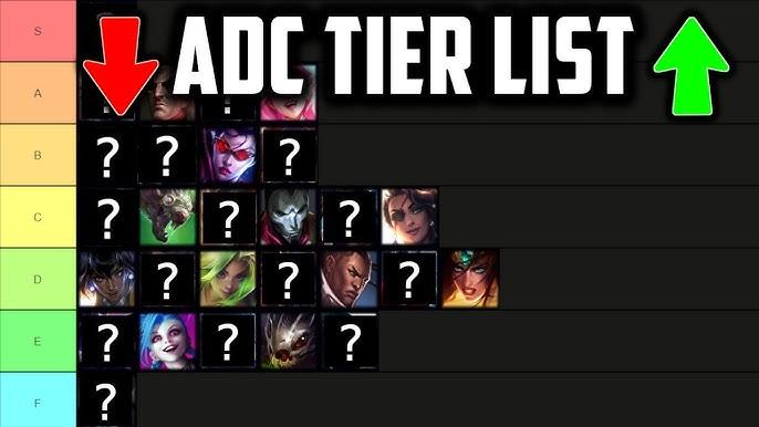 League Of Legends ADC Tier List [January 2026] | AxeeTech