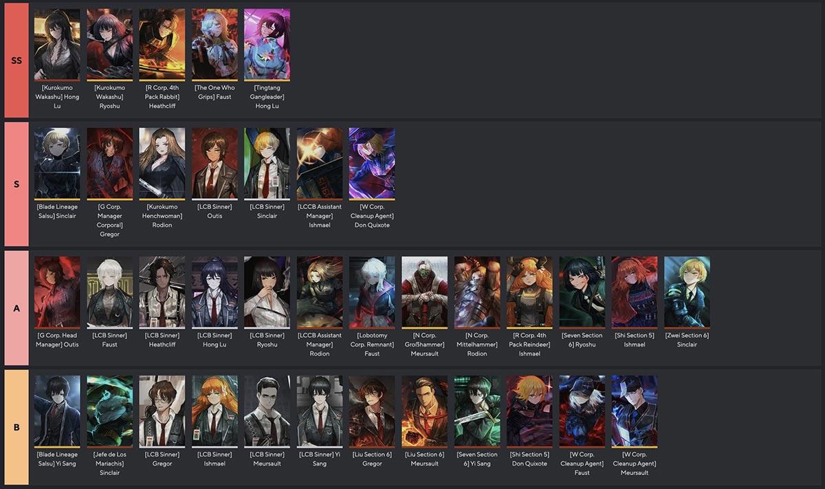 Limbus Company Tier List [May 2026] | AxeeTech