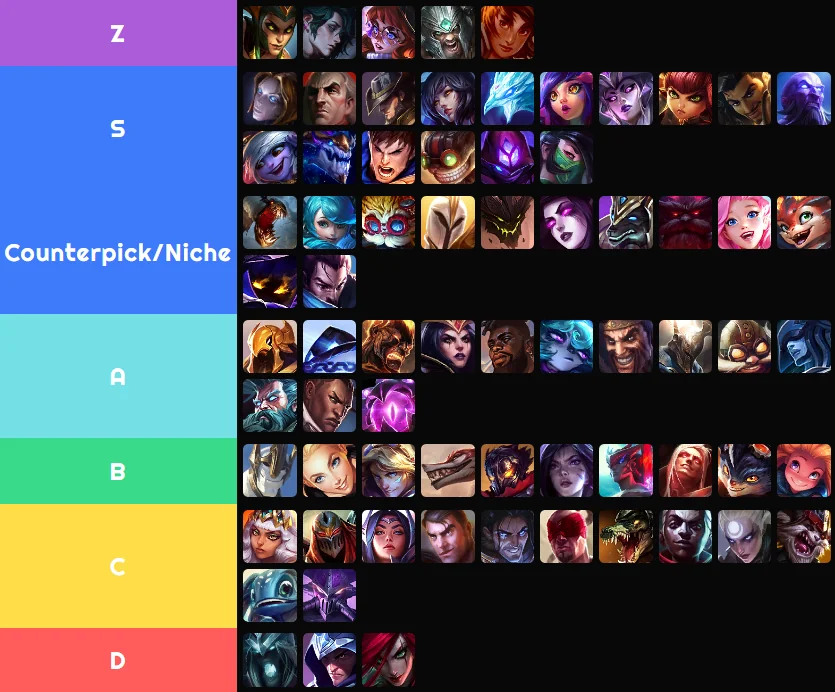 Mid Lane Tier List [December 2025] | AxeeTech