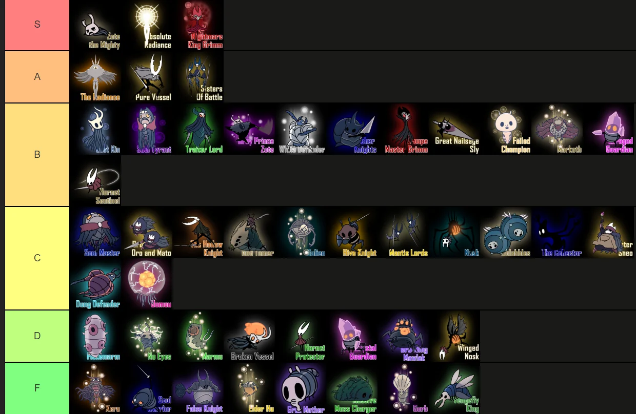 Silksong Boss Difficulty Tier List [January 2026] | AxeeTech