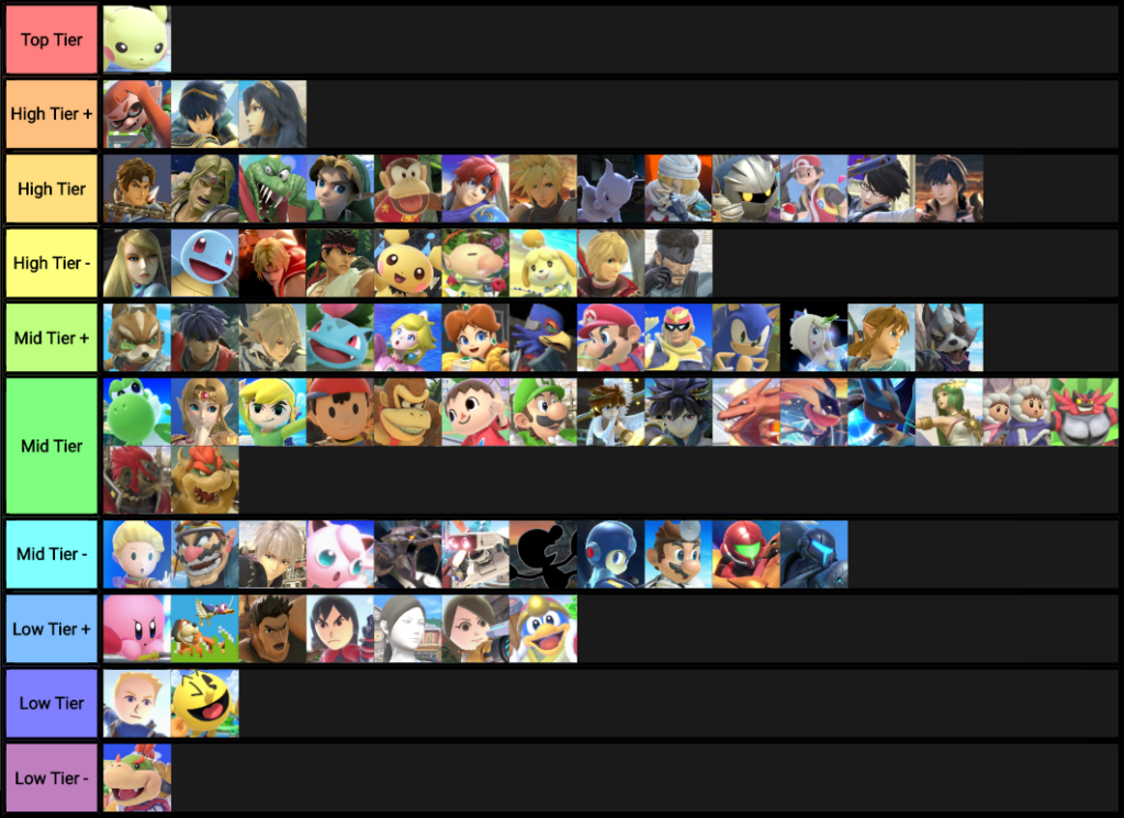Smash Bros Brawl Tier List [November 2025] | AxeeTech