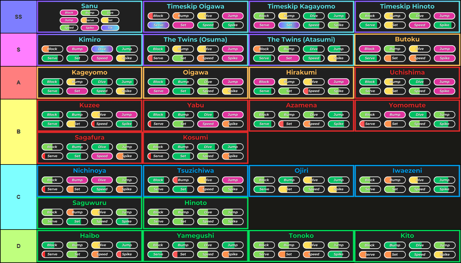 Volleyball Legends Style Tier List [November 2025] | AxeeTech