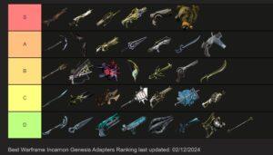 Warframe Weapons Tier List [June 2026] | AxeeTech