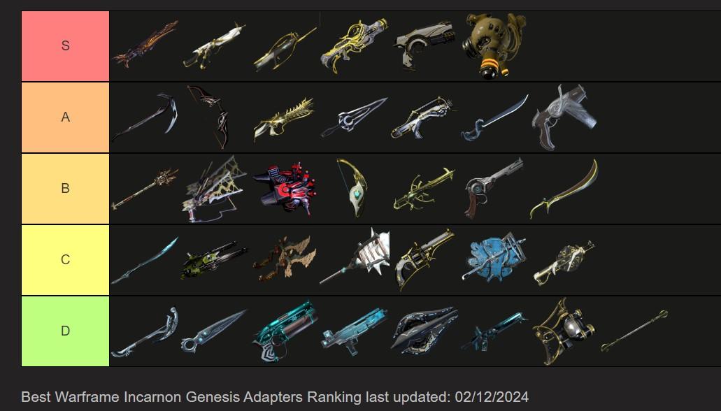 Warframe Weapons Tier List [May 2026] | AxeeTech