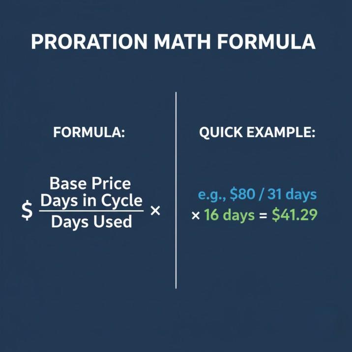 Spectrum Maine Prorated Billing Guide (November 2025)