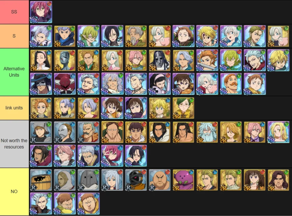 7DS Grand Cross Tier List [January 2026] | AxeeTech