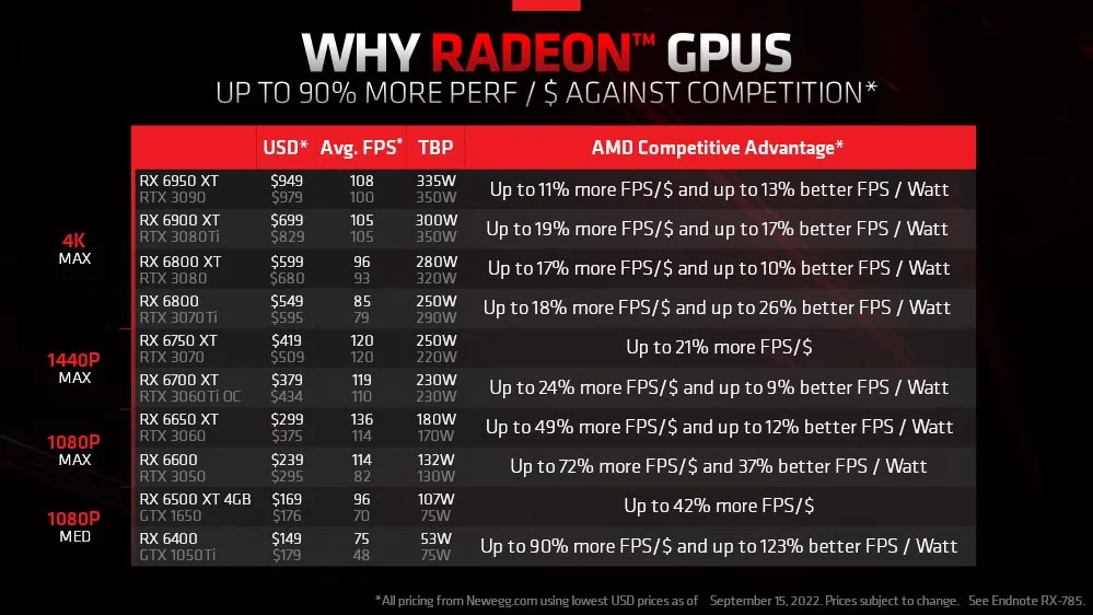 AMD GPU Tier List [December 2025] | AxeeTech