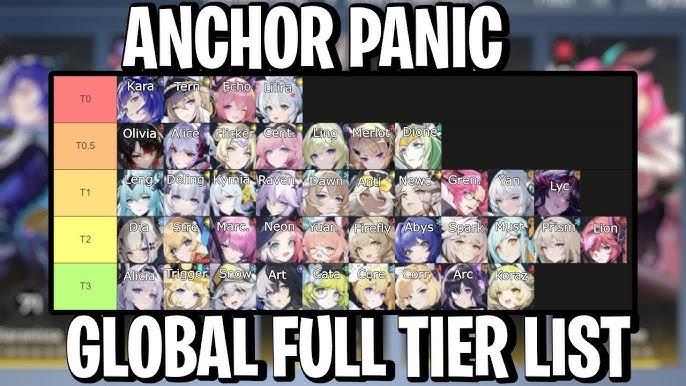 Anchor Panic Tier List [May 2026] | AxeeTech