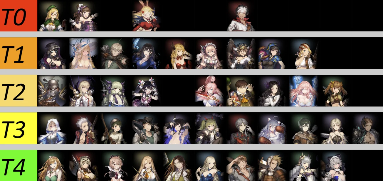 Brown Dust 2 Tier List [December 2025] | AxeeTech