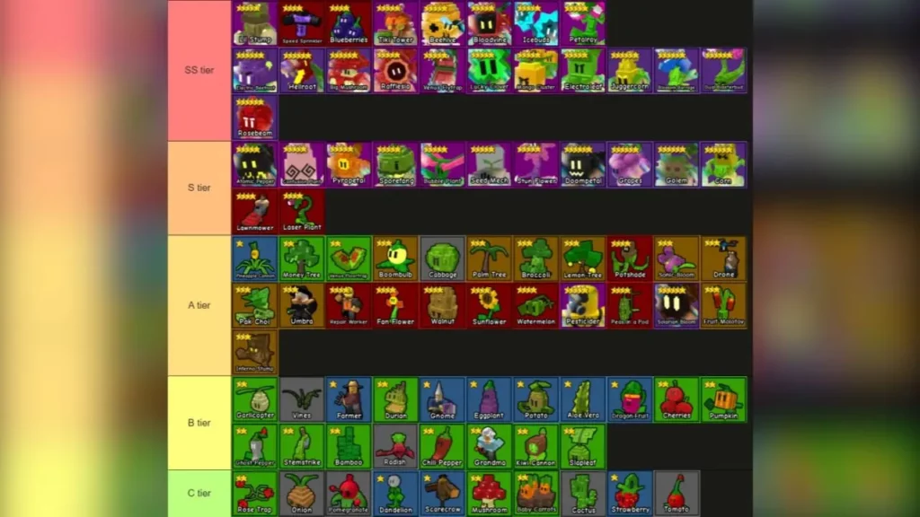 Garden Tower Defense Values [Tier List] [May 2026] | AxeeTech