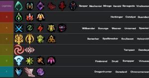 Guild Wars 2 Classes Tier List [June 2026] | AxeeTech