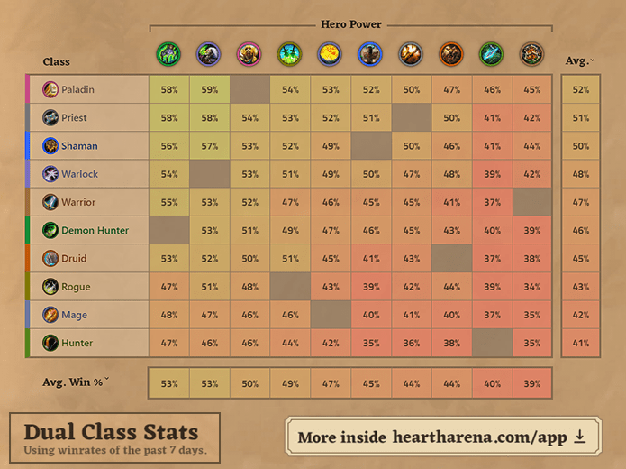 Hearthstone Arena Tier List [May 2026] | AxeeTech