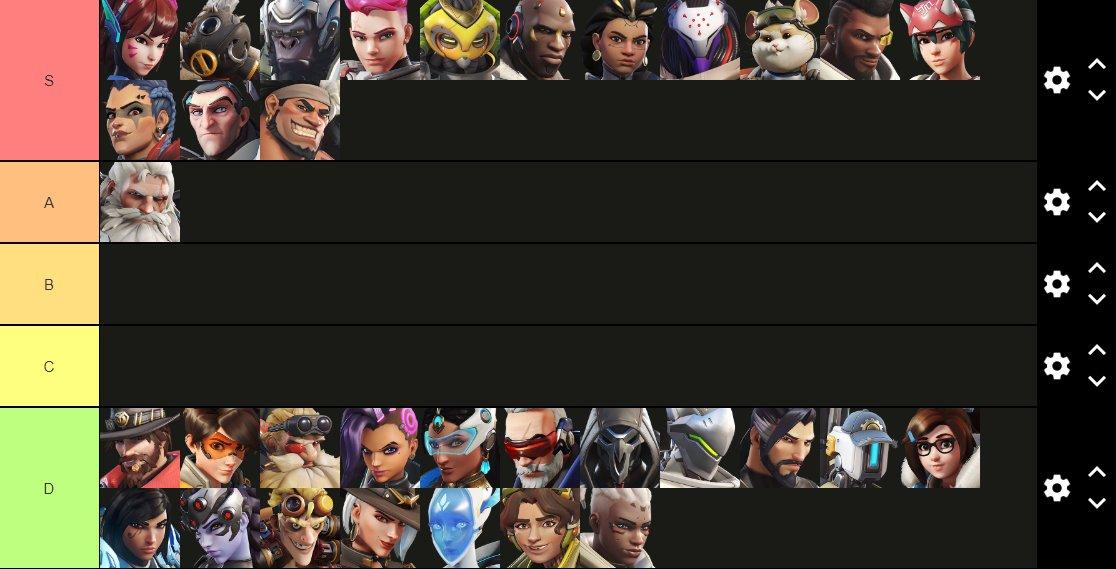PD2 Season 12 Tier List [June 2026] | AxeeTech