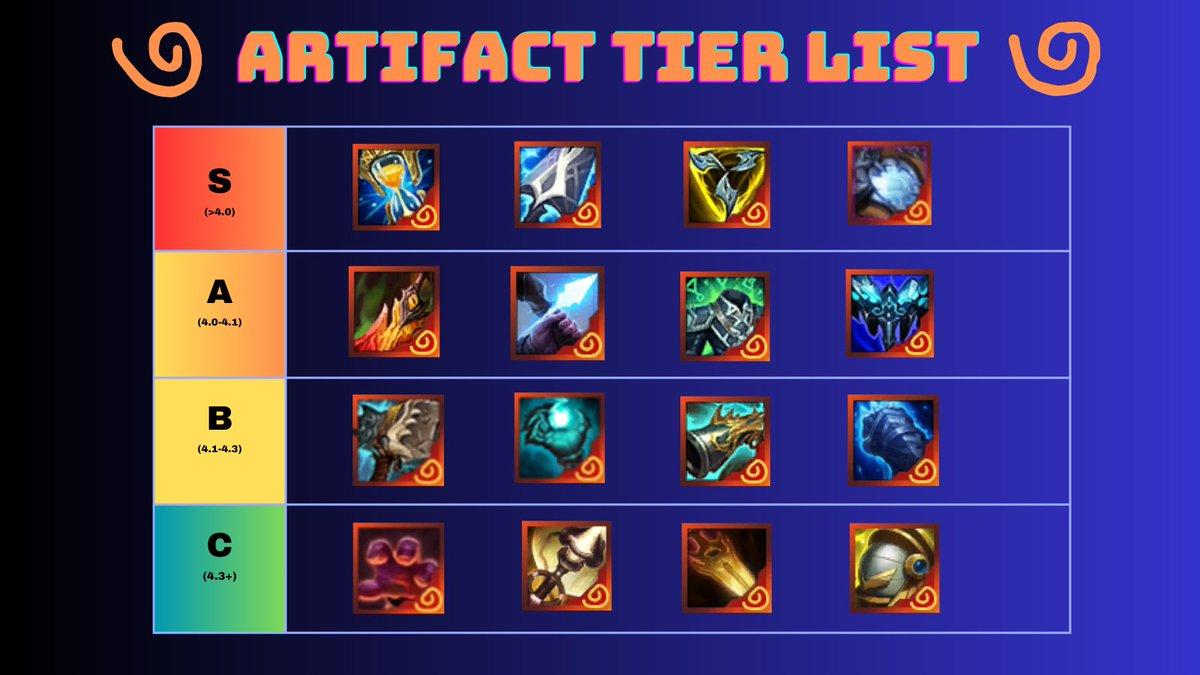 TFT Artifact Tier List [July 2026] | AxeeTech