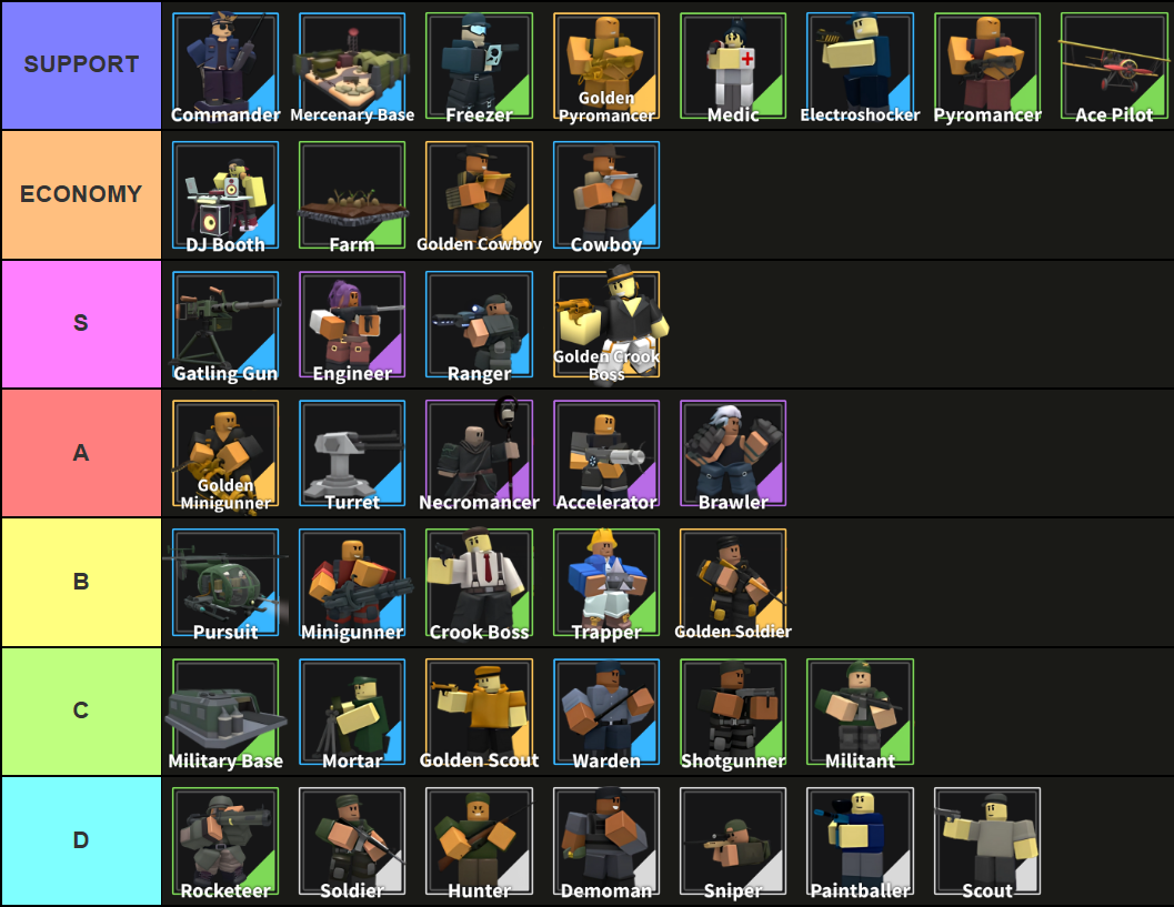 The Essential Universal Tower Defence Tier List [UTD Tier List] for 2025 | AxeeTech