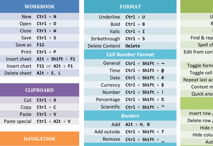 Excel Shortcut Cheat Codes [January 2026] | AxeeTech