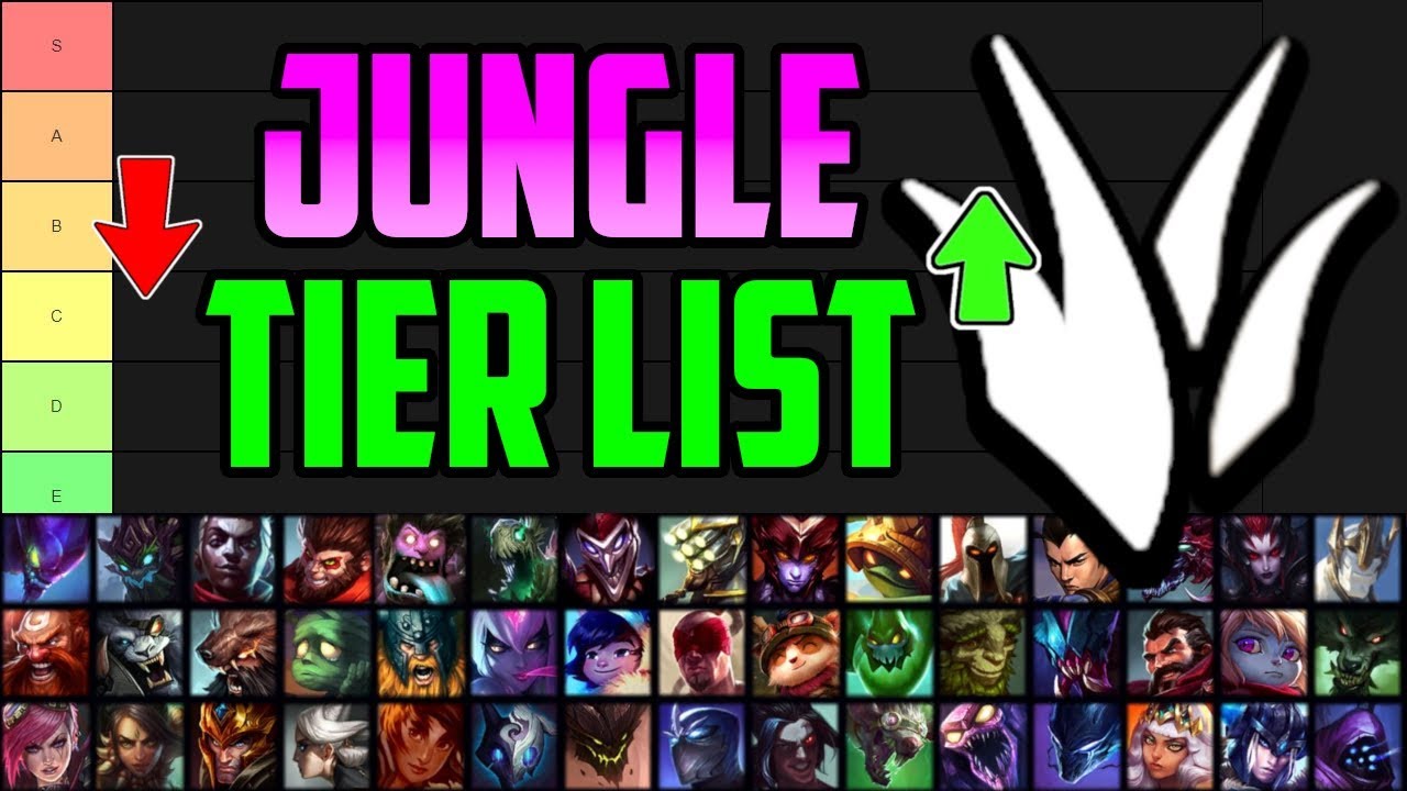 Jungler Tier List [January 2026] | AxeeTech