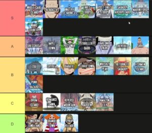 One Piece Arc Tier List [January 2026] | AxeeTech