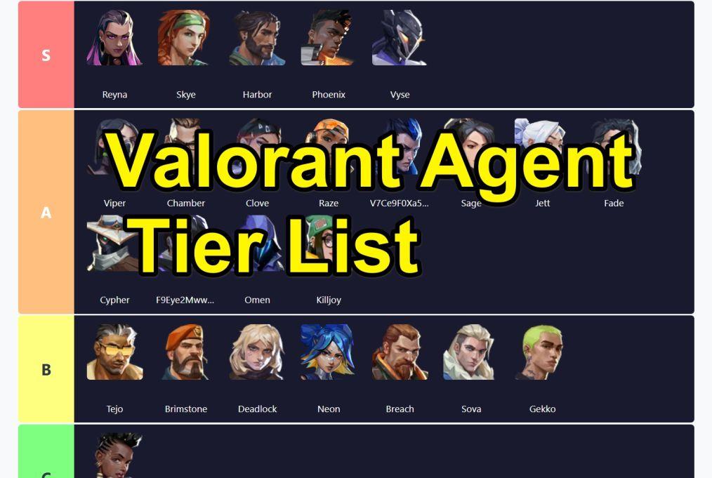 Valorant Agents Tier List - Best Agents Ranked [March 2026] | AxeeTech