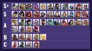 Marvel Rivals Tier List [April 2026] | AxeeTech
