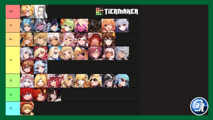 Guardian Tales Tier List: Every Hero Ranked [2026] | AxeeTech