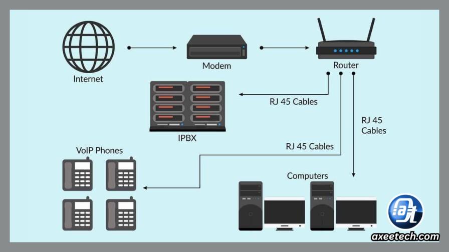 What Is IP Voice? The Complete Business Guide to Internet-Based Calling ...