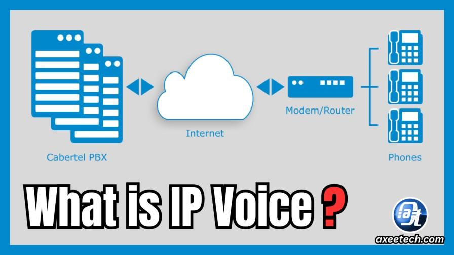 What Is IP Voice? The Complete Business Guide to Internet-Based Calling ...
