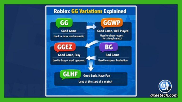 What Does GG Mean in Roblox? All Variations Explained Meta 2026 | AxeeTech