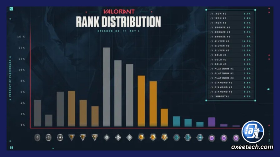 Valorant Ranks in Order: Full 2026 Tier List, RR System, and ...