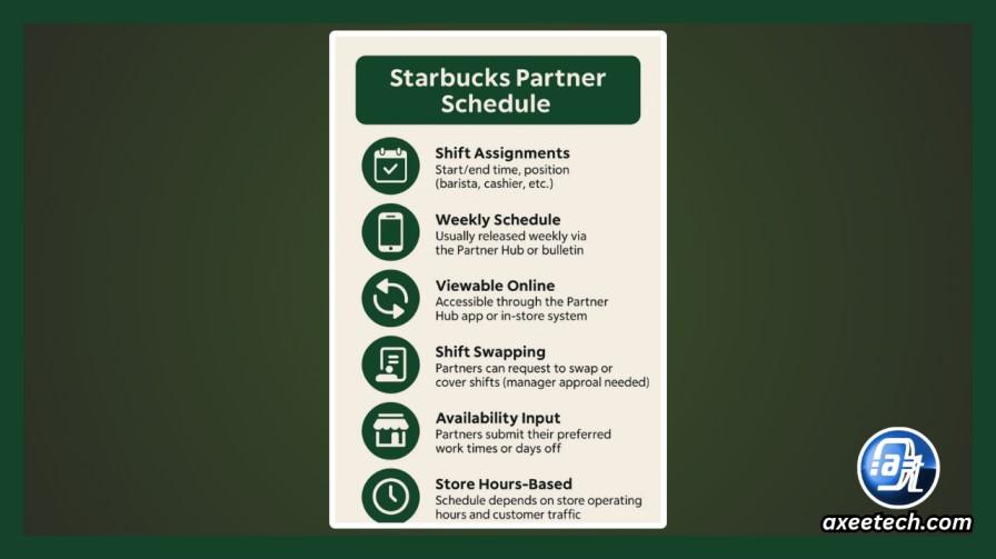 Starbucks Partner Hours (May 2026): Guide to Login, Schedule, App, and ...