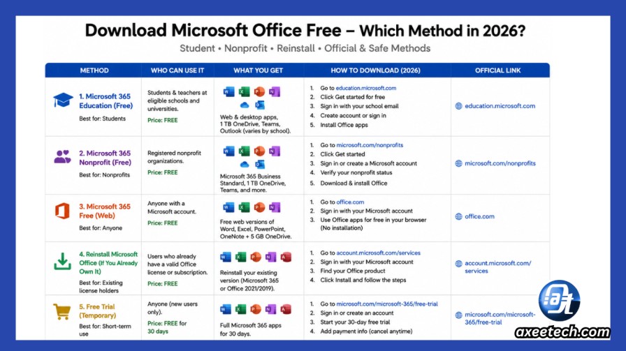 Download Microsoft Office for Free: 7 Legal Methods That Work in 2026 ...