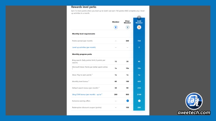 Microsoft Rewards Gold Tier Guide: How to Reach It, What It Unlocks ...